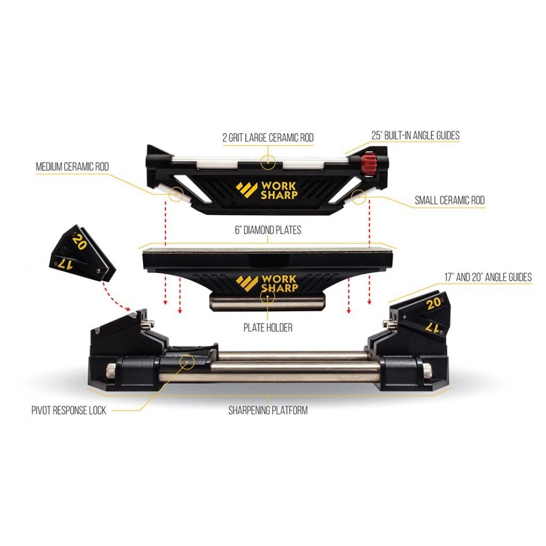 Набор точильных инструментов Work Sharp Guided Sharpening System